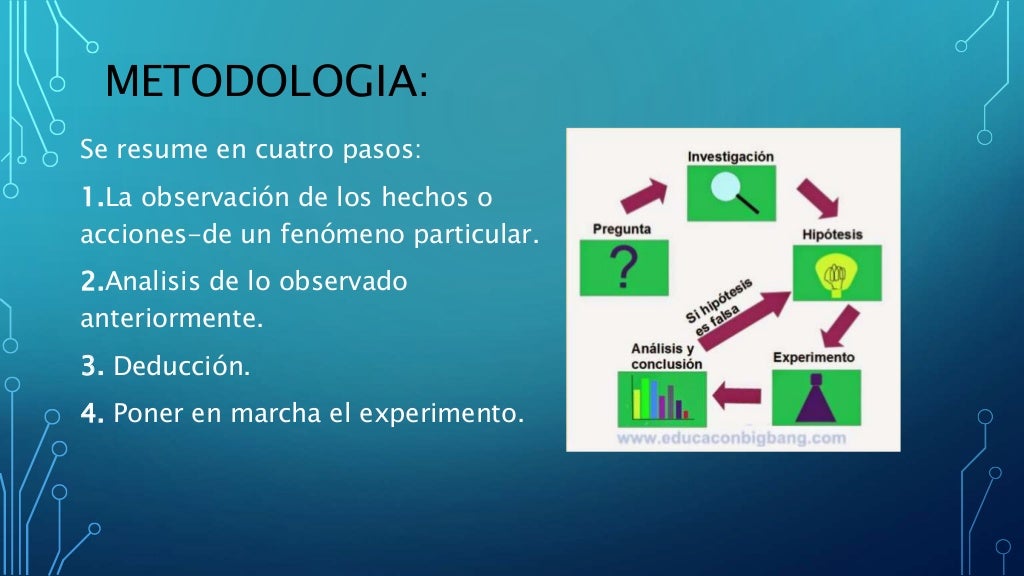 Que Es Metodo Inductivo Su Definicion Y Significado 2020 Images Que Es Metodo Inductivo Su Definicion Y Significado 2020 Images