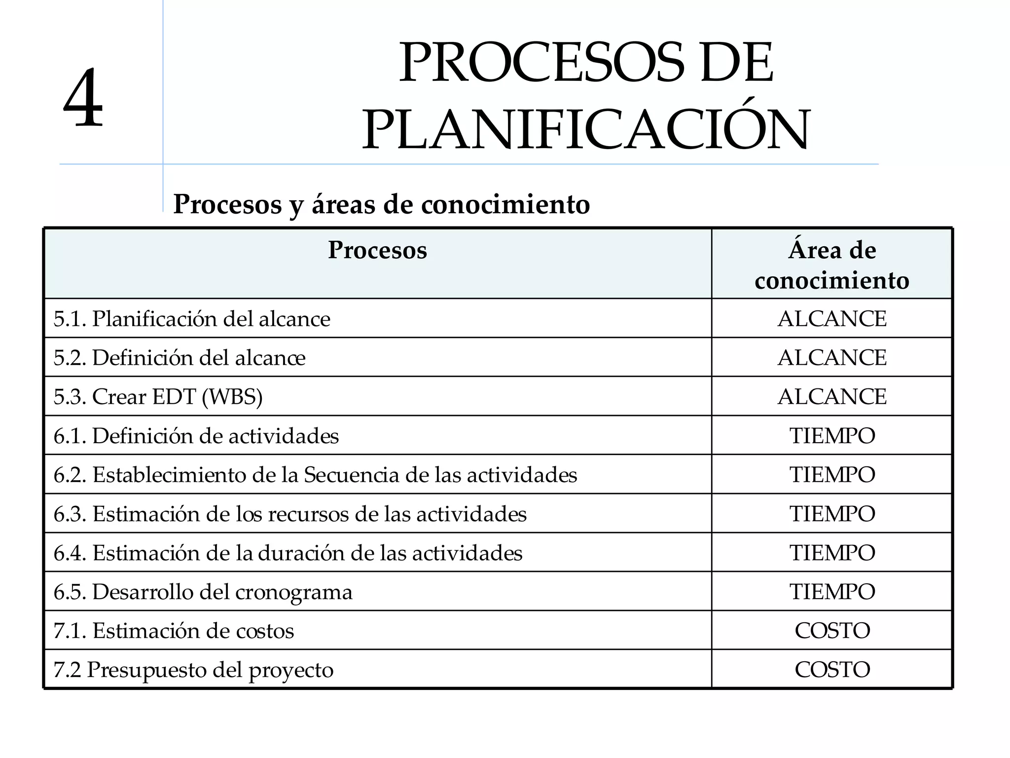 MetodologíA. Project Management Institute (Pmbok) | PPT