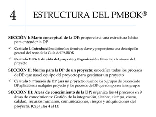 MetodologíA. Project Management Institute (Pmbok) | PPT