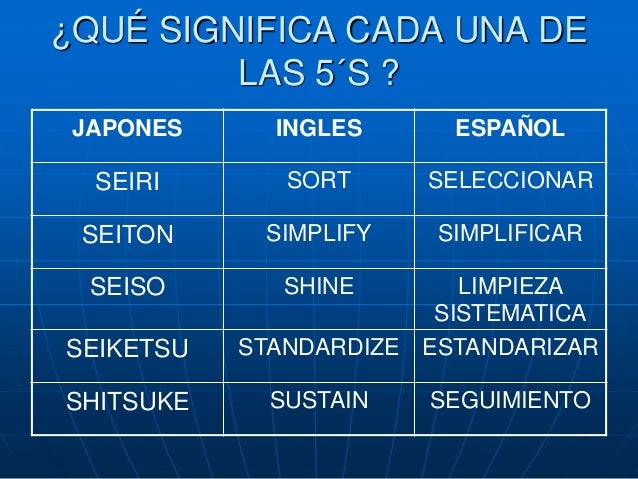 Metodología 5S: Calidad Total Japonesa
