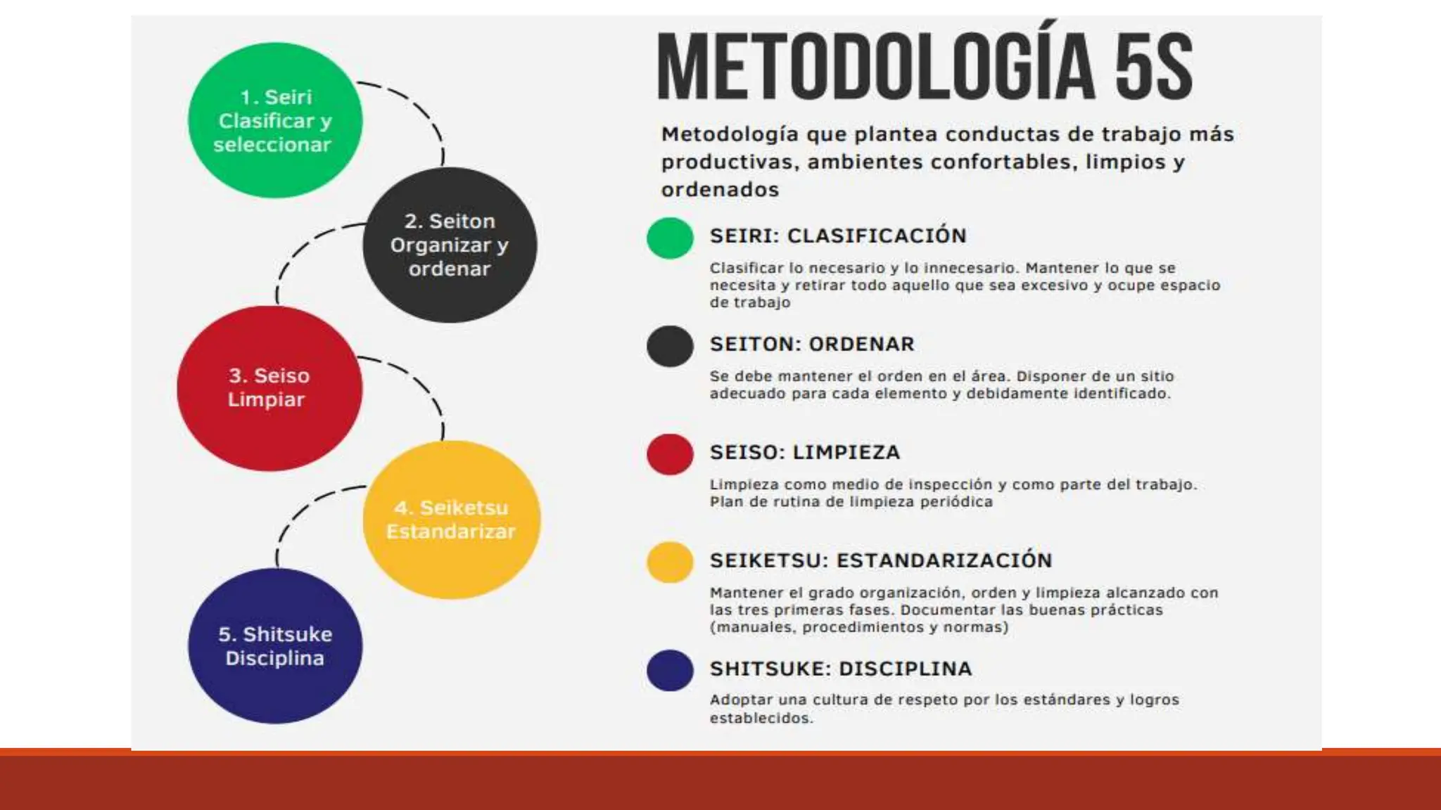 METODOLOGÍA 5S - PRESENTACION DE INICIO DEL PROYECTO | PPT