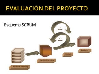 Metodología agile scrum | PPTX