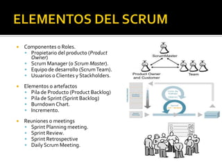 Metodología agile scrum | PPTX