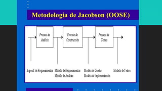 Metodología OOSE.pdf