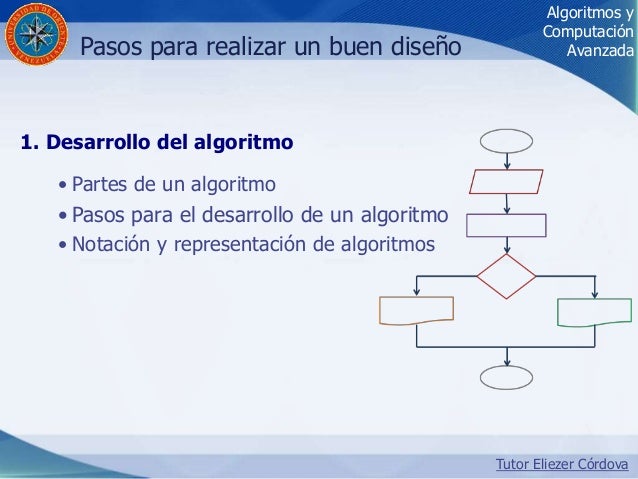 Metodología para la creación de algoritmos