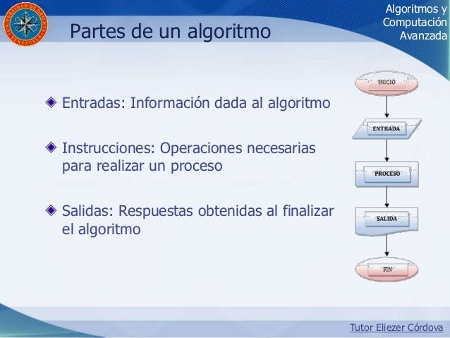 Metodología para la creación de algoritmos