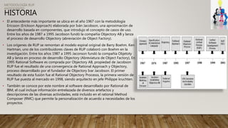 Metodología rup | PPTX