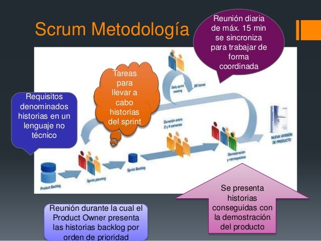 Que Es La Metodologia Scrum Y Por Que La Usamos En Garatu Development