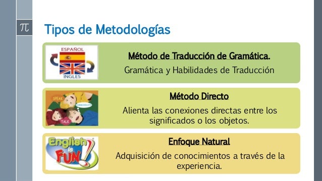 Metodologías en la Enseñanza del Idioma Ingles