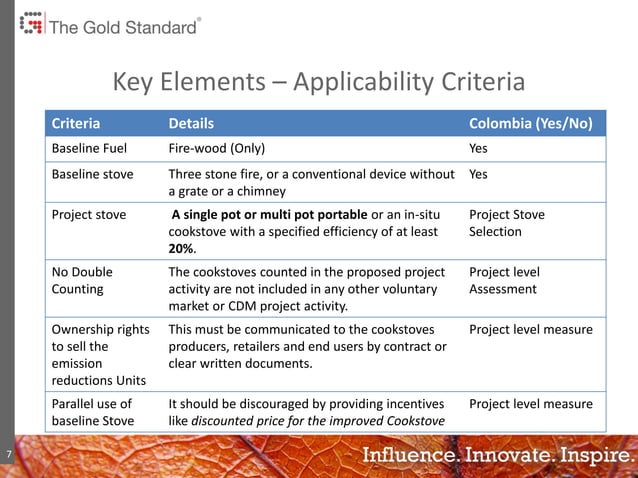 Primer Taller Gold Standard en Colombia: Metodologías GS Estufas ...