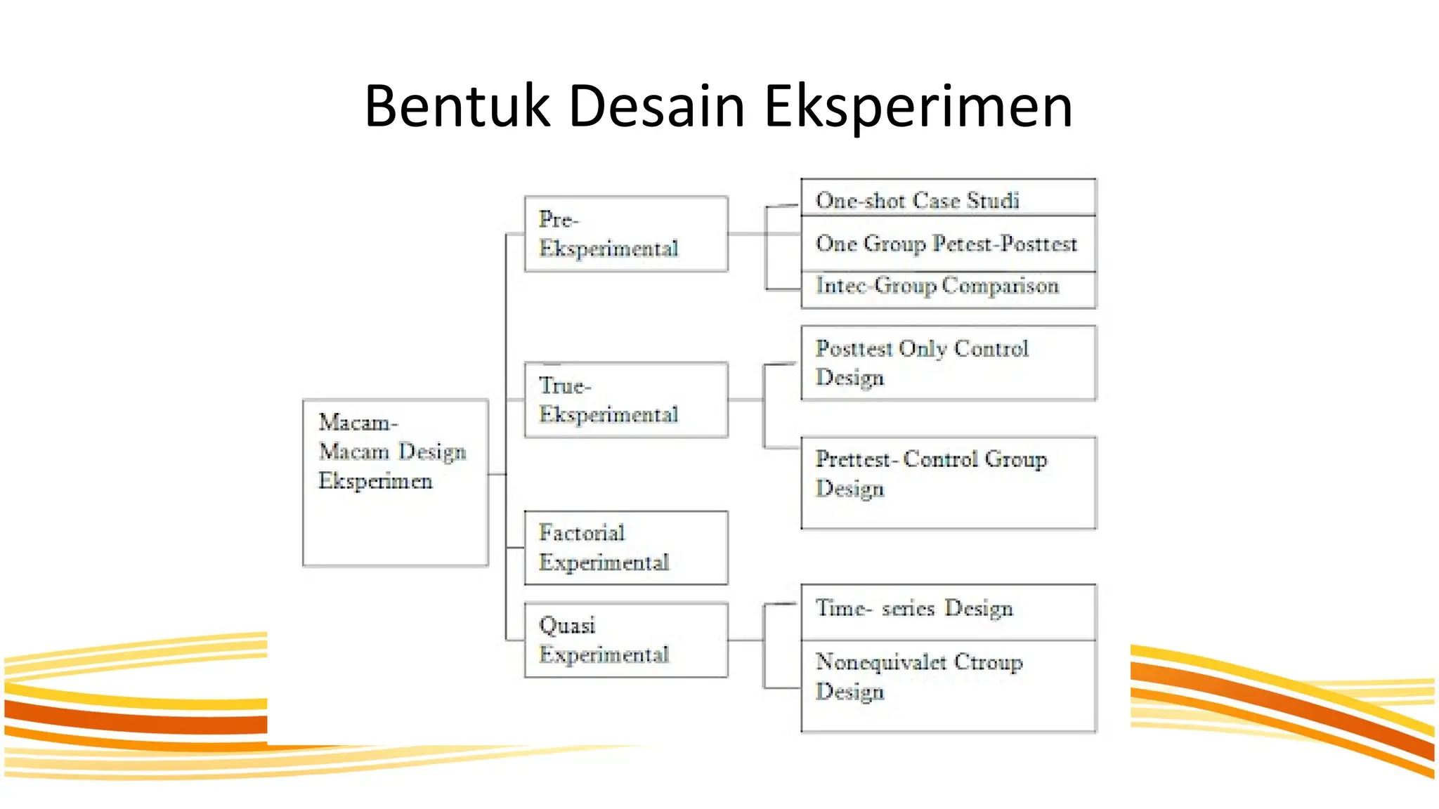 metodologi-penelitian-eksperimen ppt.ppt