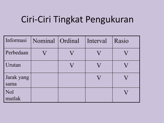 Metodologi-Penelitian-Pertemuan-11.ppt