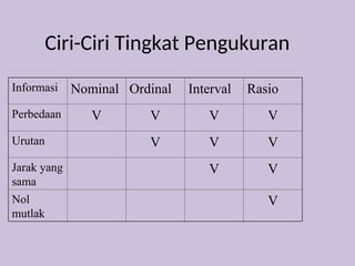 Metodologi-Penelitian-Pertemuan-11-Data-dan-Skala-Pengukuran.ppt