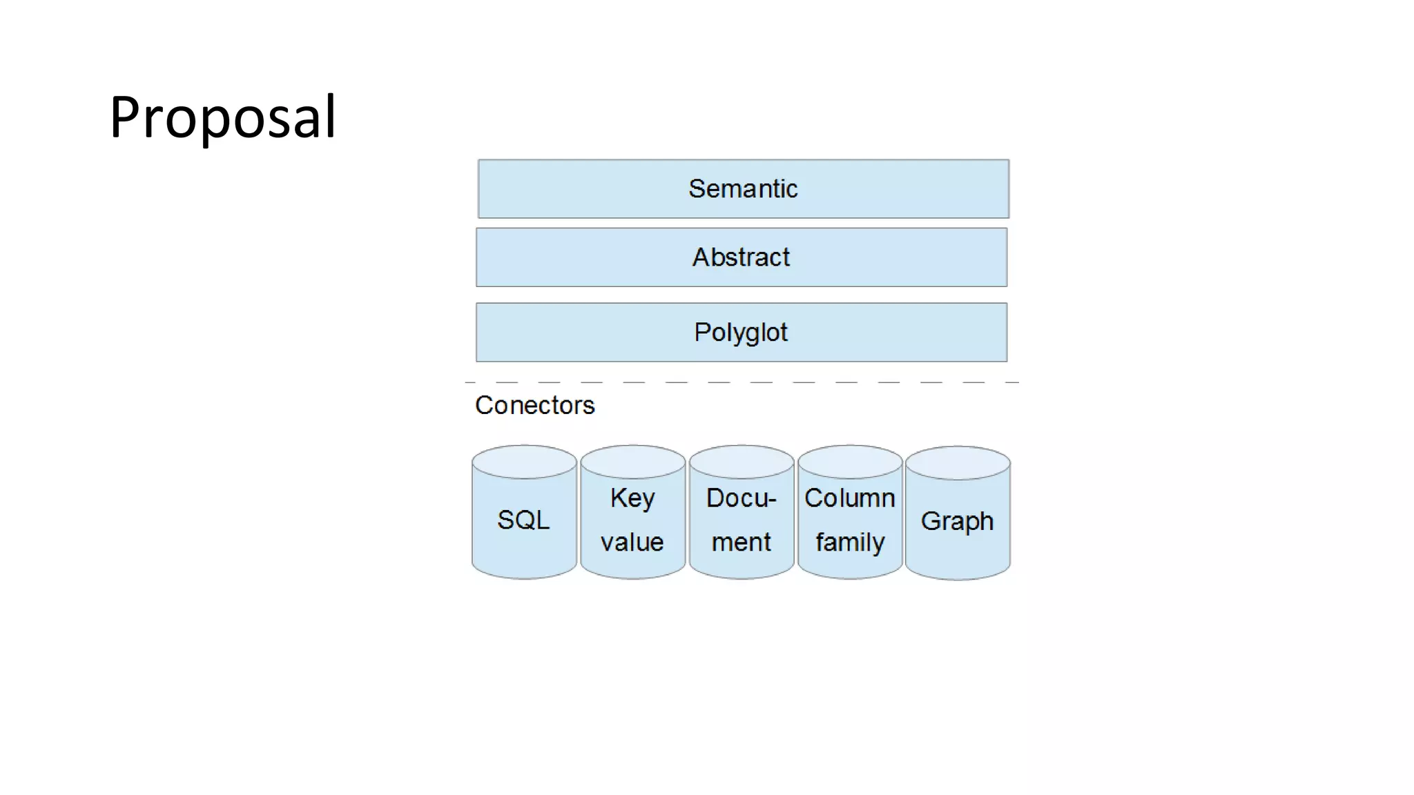 An Approach for RDF-based Semantic Access to NoSQL Repositories | PPTX | Databases | Computer ...