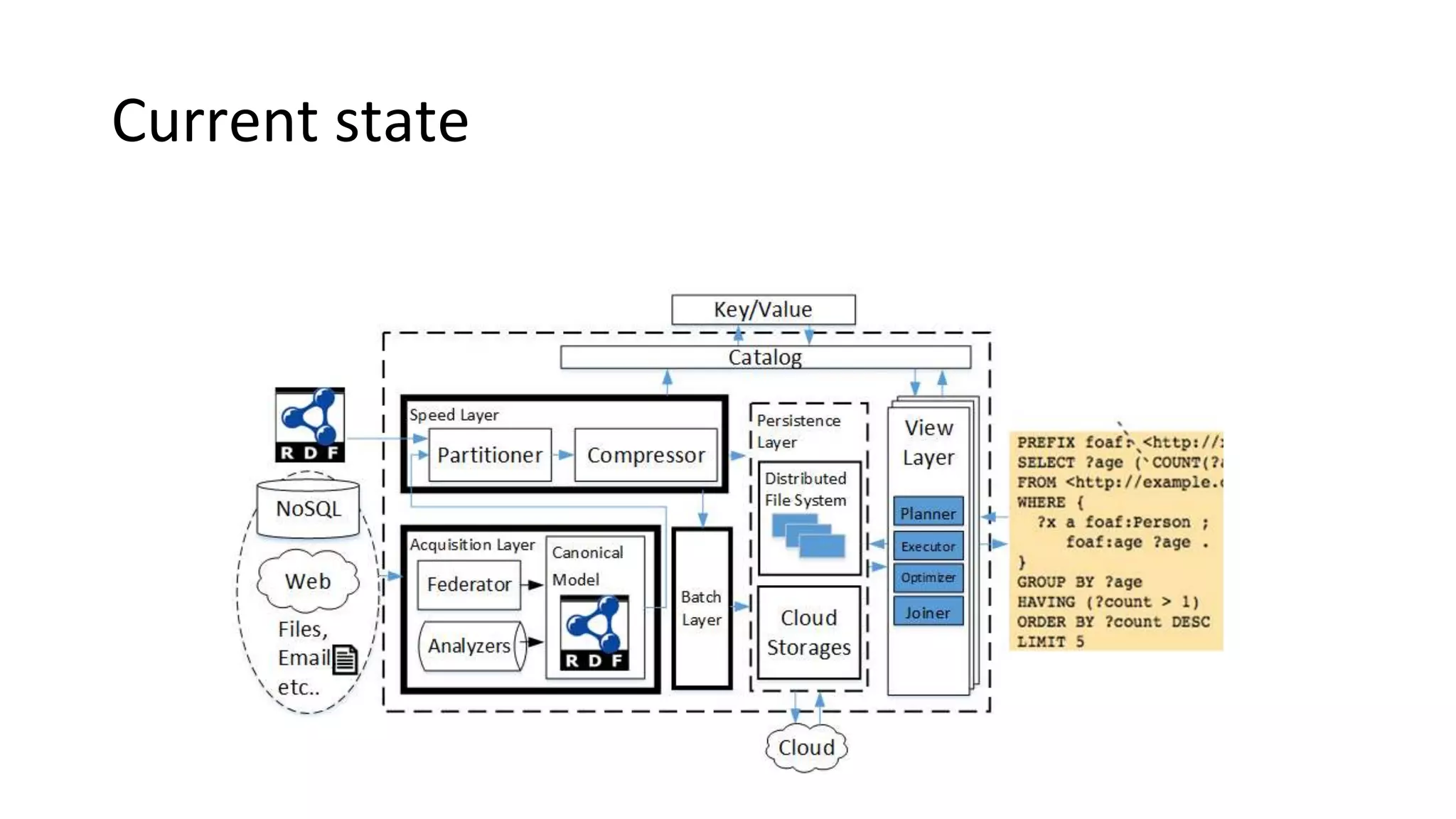 An Approach for RDF-based Semantic Access to NoSQL Repositories | PPT