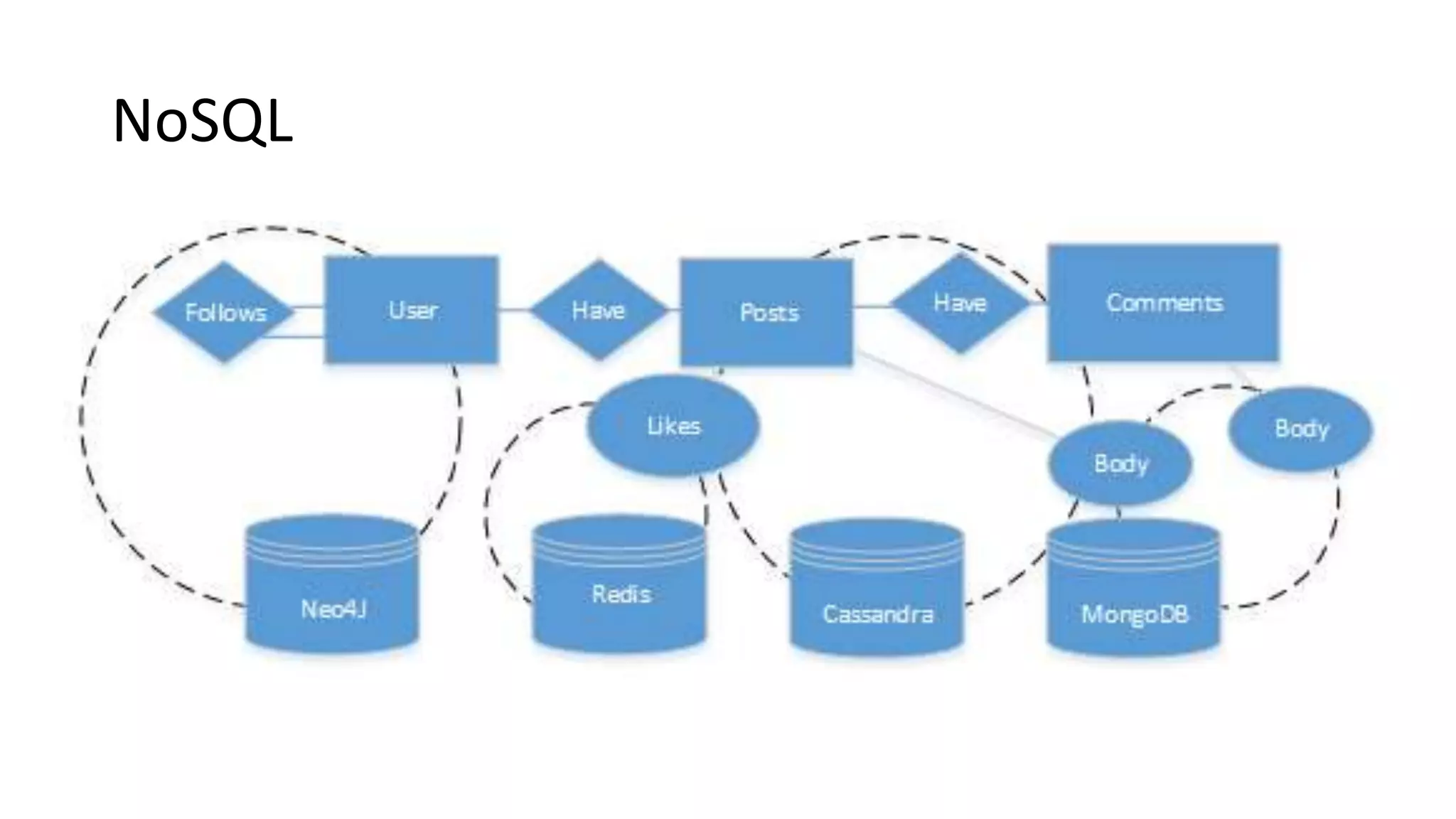 An Approach for RDF-based Semantic Access to NoSQL Repositories | PPT
