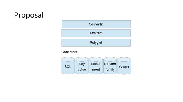 An Approach for RDF-based Semantic Access to NoSQL Repositories | PPTX ...