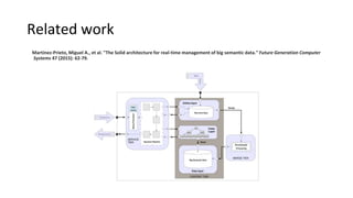 An Approach for RDF-based Semantic Access to NoSQL Repositories | PPTX ...
