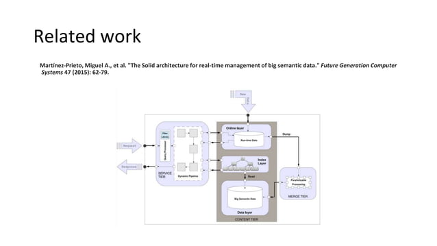 An Approach for RDF-based Semantic Access to NoSQL Repositories | PPTX ...