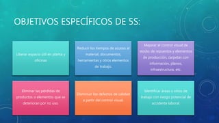 METODOLOGIA_5S_ORDEN_Y_ASEO_EN_EL_SITIO.pptx