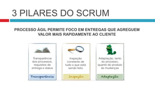 Metodologia agil & fundamentos do Scrum | PDF