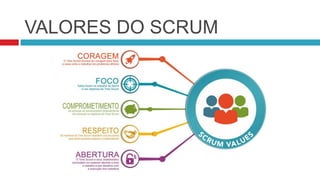 Metodologia agil & fundamentos do Scrum | PDF