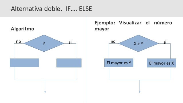 Metodología - Algoritmos de estructuras alternativas