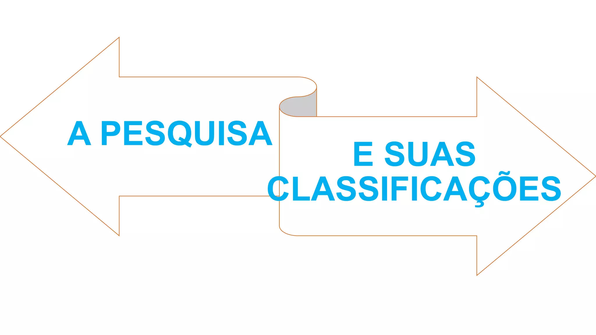 Metodologia Científica - Tipos de Pesquisa | PPTX