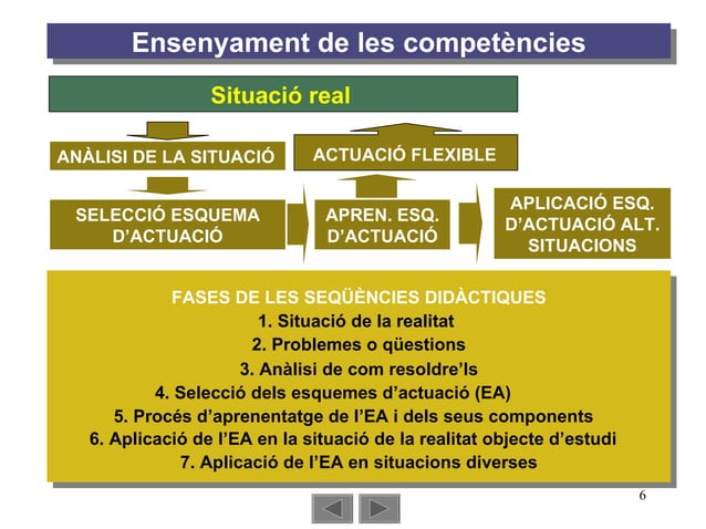 Metodologia Competencies Zabala | PPT