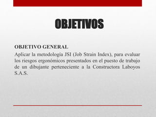 Metodologia Evaluación de Riesgo Ergonómico | PPTX