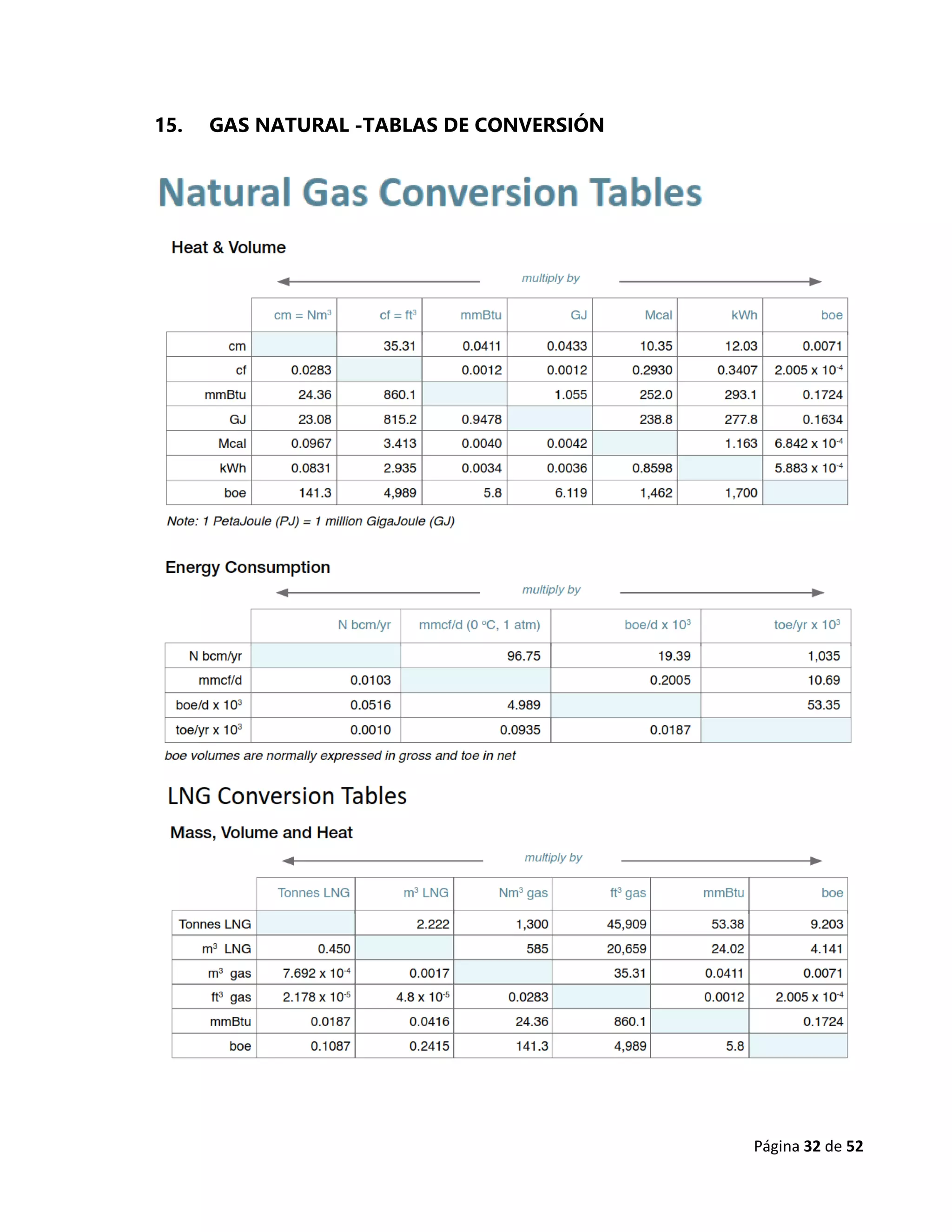 Factores Conversion Pdf Computer Software And Applications Computing 8235