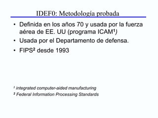 Metodología de Modelado de Procesos con IDEF0 | PPT