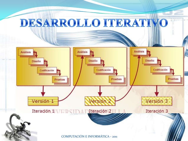 Metodologia iterativa | PPT