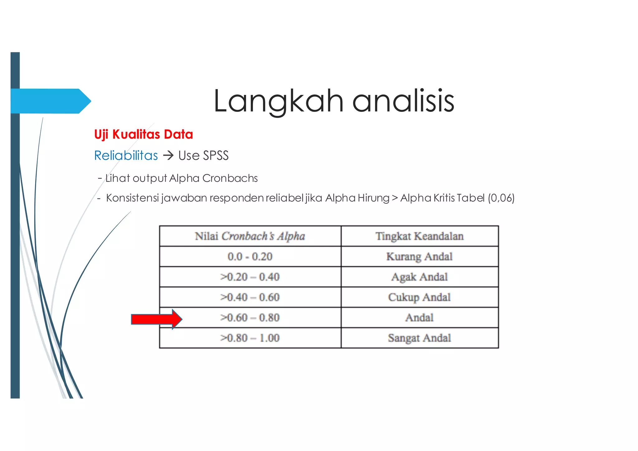 Metodologi Penelitian : Analisis Data Penelitian dengan SPSS | PDF
