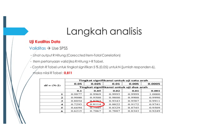 Metodologi Penelitian : Analisis Data Penelitian dengan SPSS | PDF