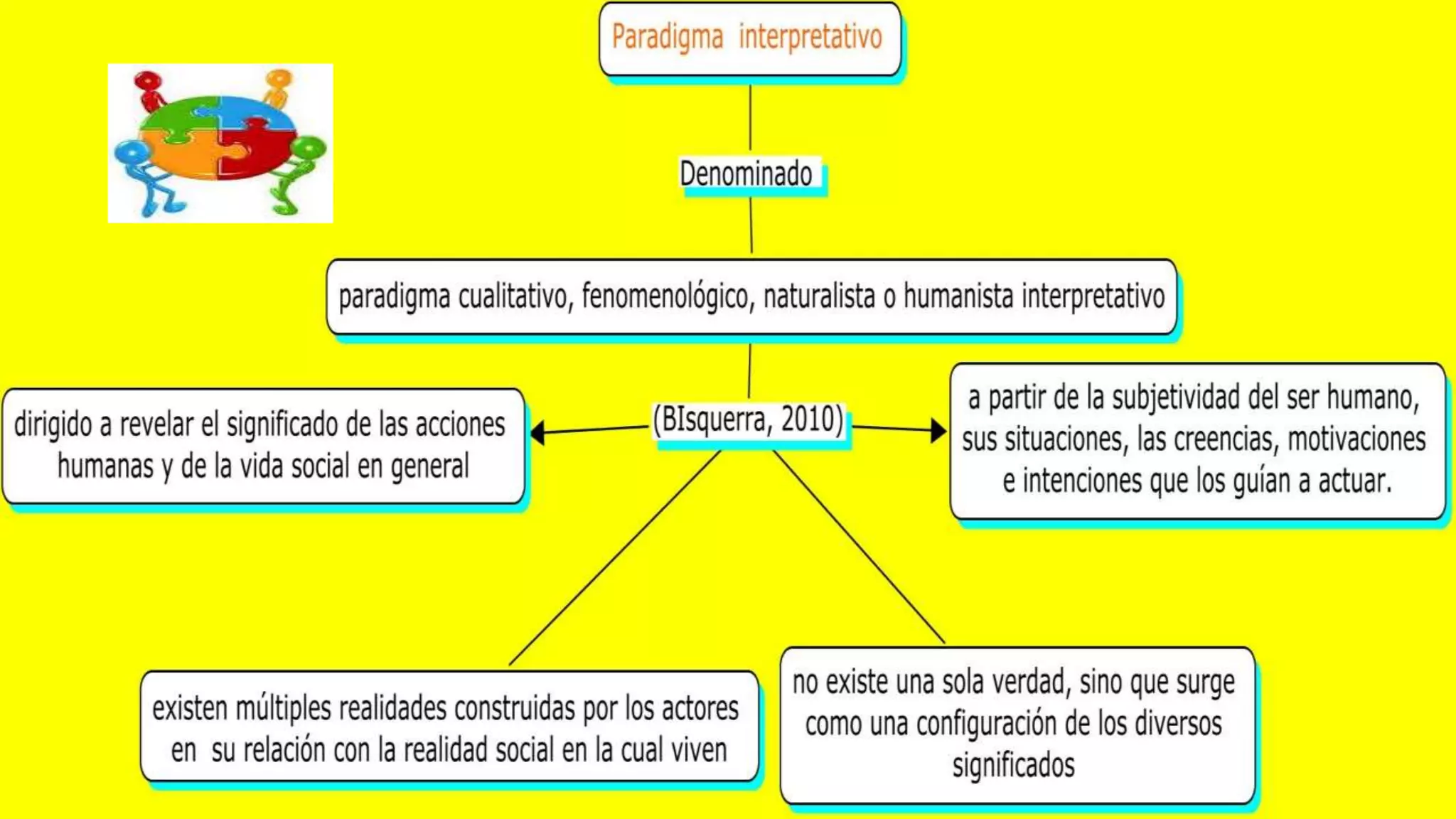 Metodologia paradigma interpretativo | PPTX