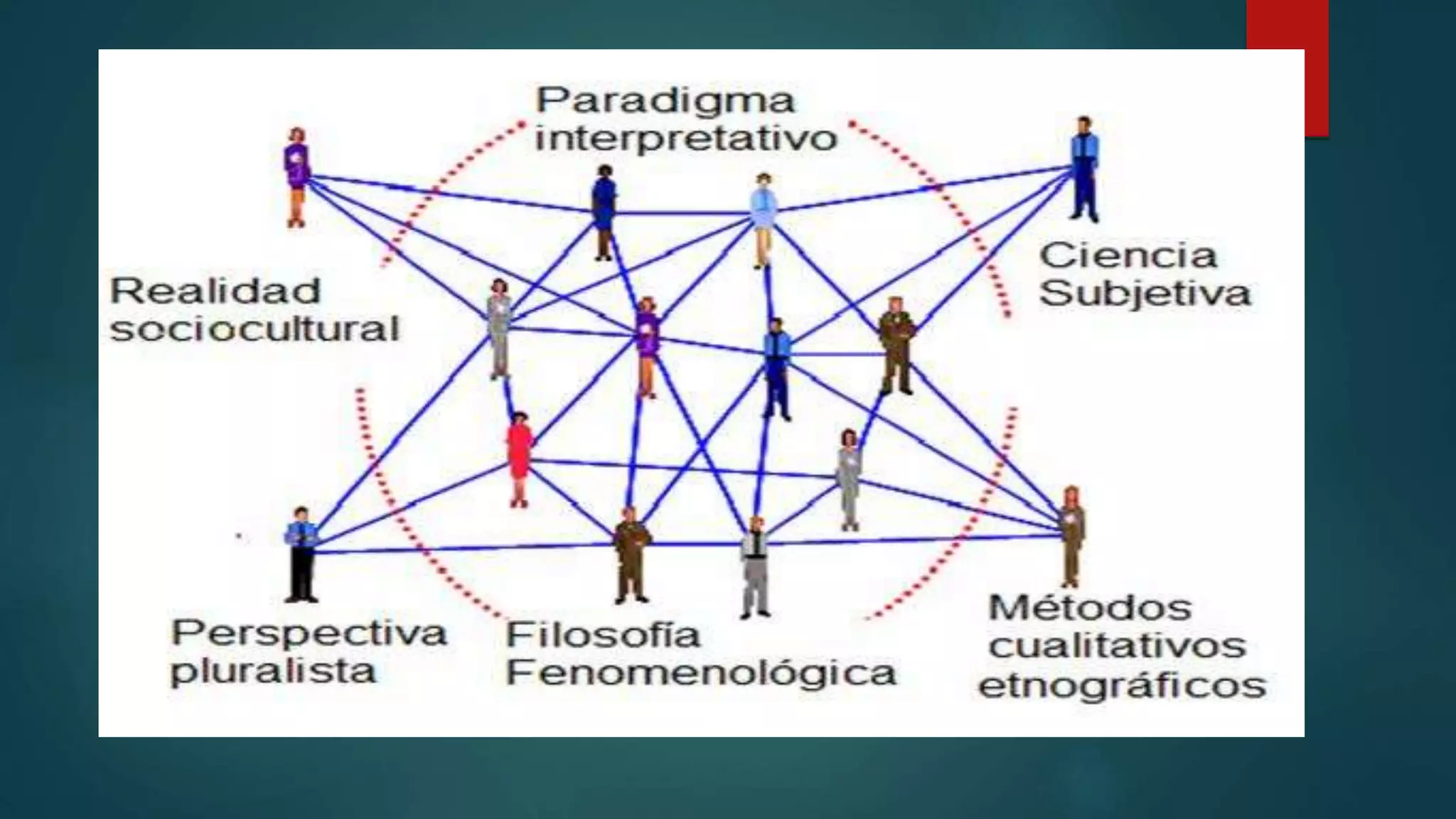 Metodologia paradigma interpretativo | PPTX