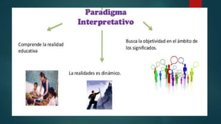 Metodologia paradigma interpretativo | PPTX