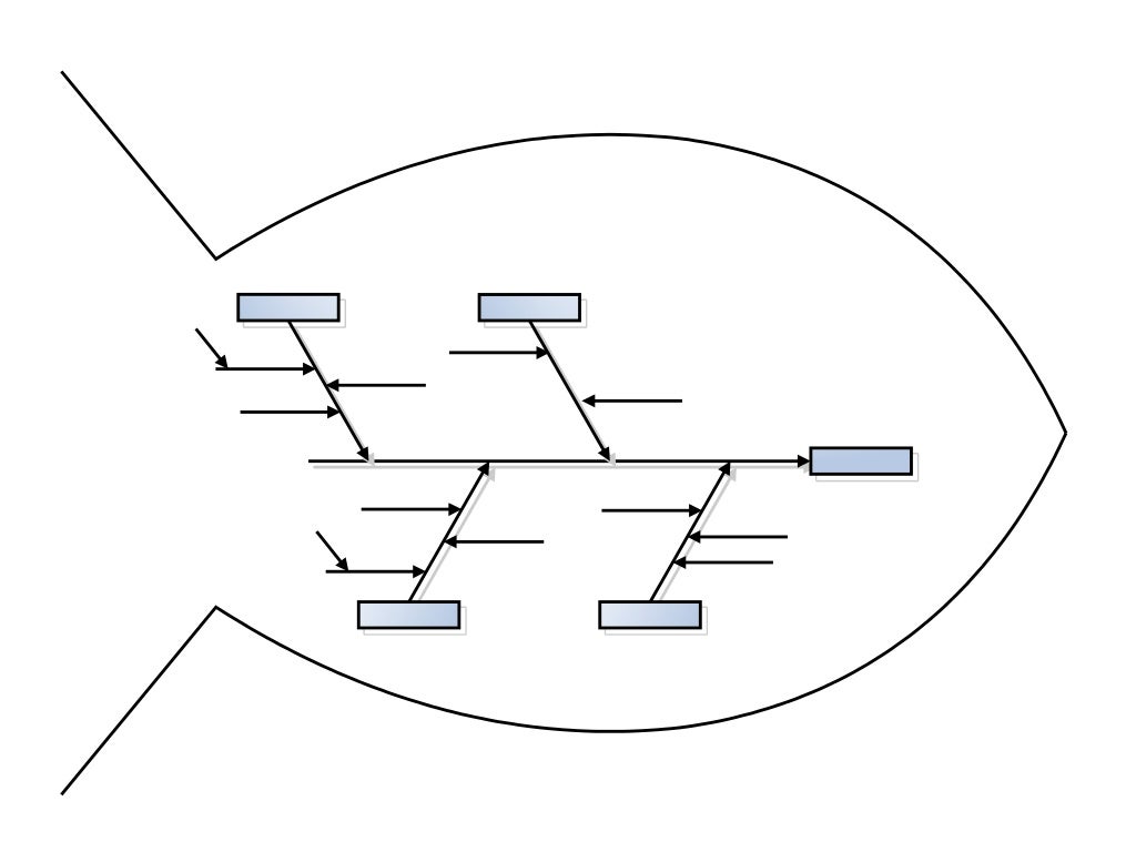 Metodologia Para Emplear Diagramas Causa Efecto