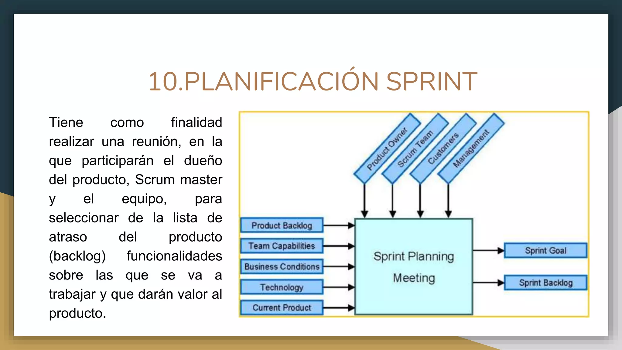 Metodologia scrum presentacion | PPTX