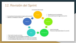 Metodologia scrum presentacion | PPTX