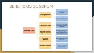 Metodologia scrum presentacion | PPTX