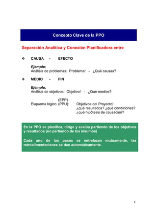 Metodologia zopp gtz | PDF