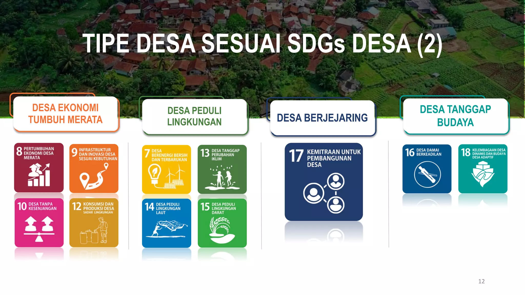 Metodologi dan Pengukuran SDGs DESA | PDF