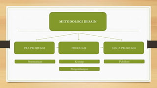 Metodologi Desain | PPTX