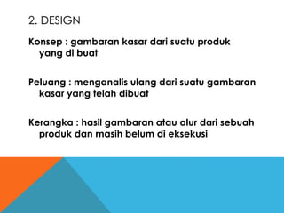 Tahapan Metodologi Desain | PPTX