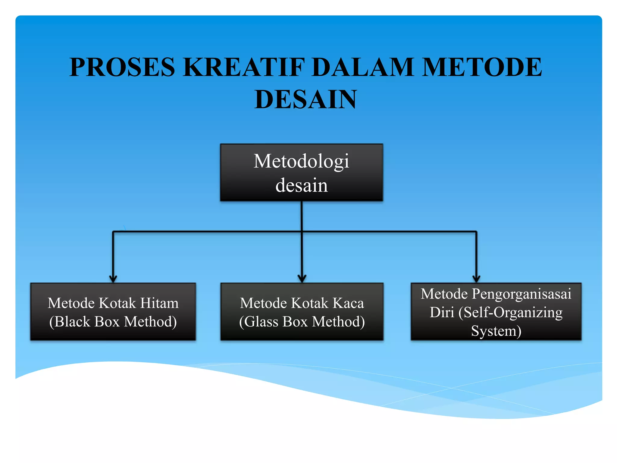 Metodologi desain black box chintya | PPTX