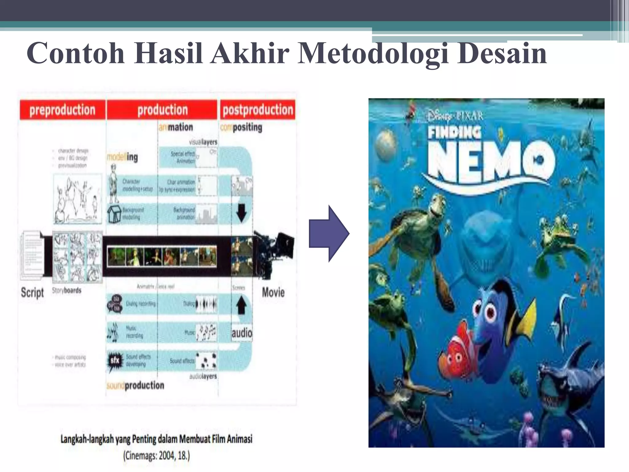 Metodologi desain kelompok 3 | PPT