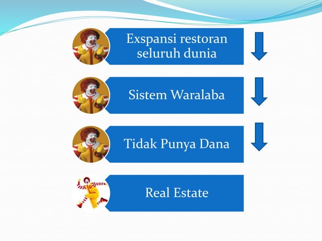 Metodologi desain kelompok 3 | PPTX