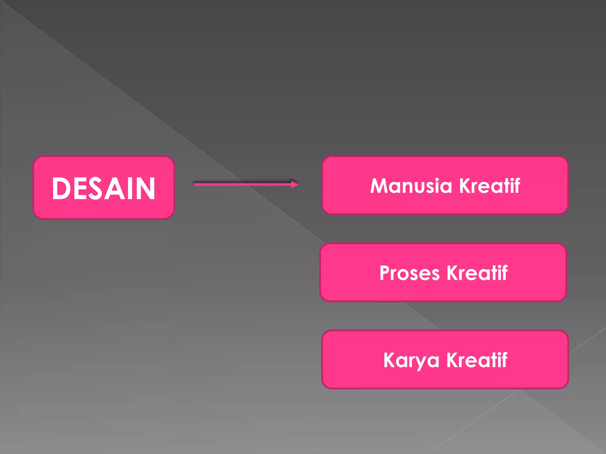 Metodologi desain new | PPT